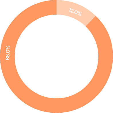 REIT | Clifton Blake - Private Equity & Real Estate Asset Management